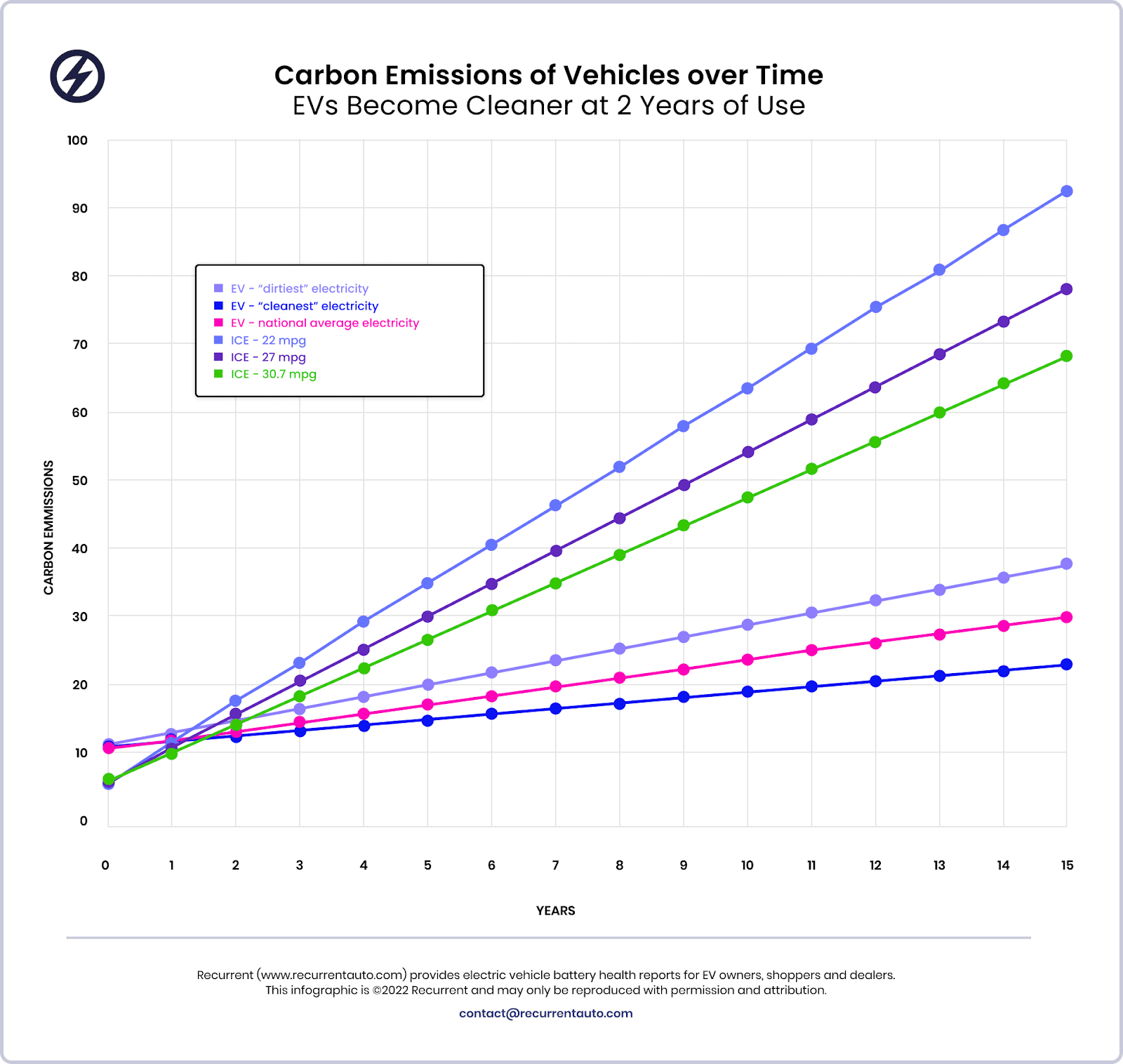 Carbon Footprint Face-Off: A Look at EV vs. Gas Car Emissions